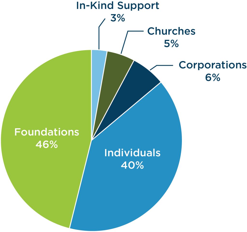 Faith Family Medical Center Support Faith Family - Faith Family Medical ...